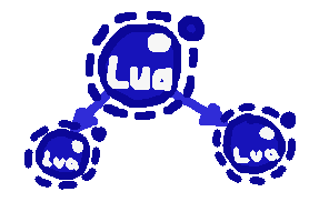 How to Organize Your Lua Project